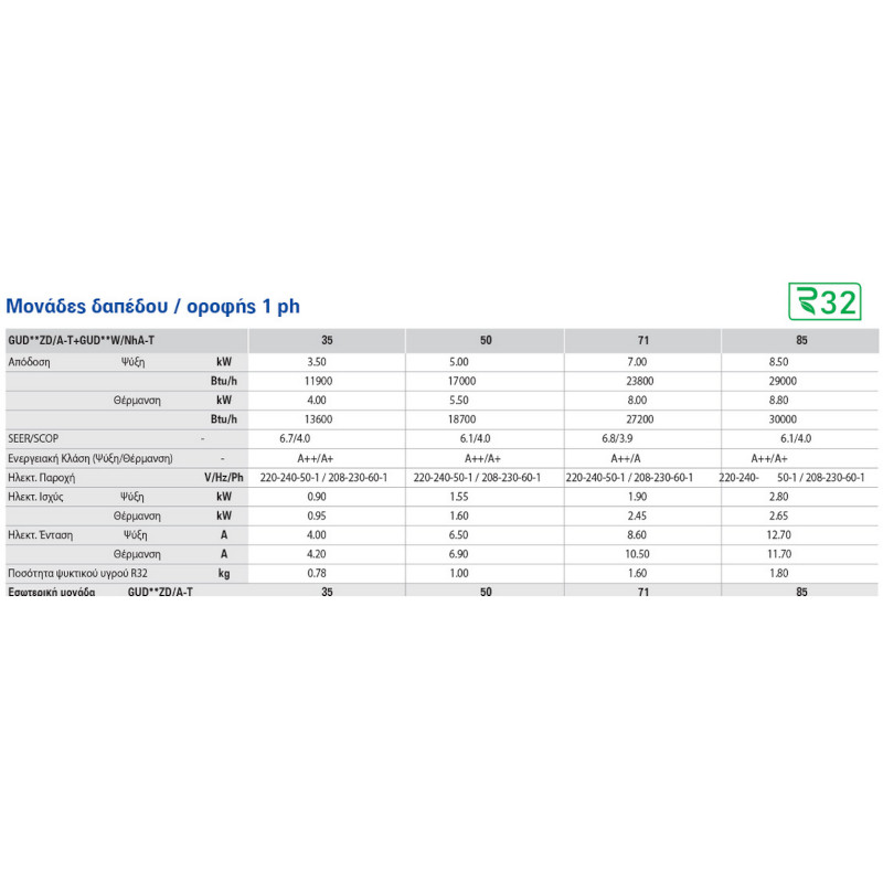 Floor / Ceiling Unit 3.5 KW Gree | Neo Spiti